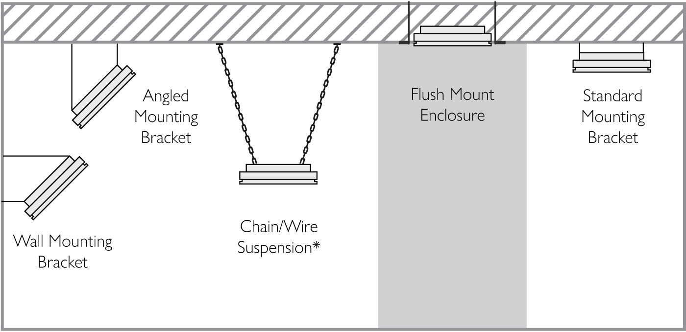 Energy Efficient Indoor Radiant Electric Heaters - HEATSTRIP®